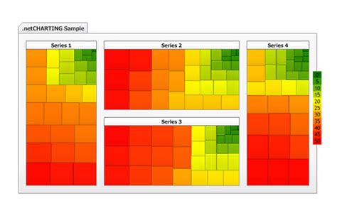 Netcharting Netcharting