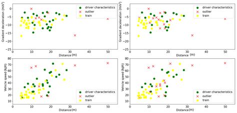 Development Of Deep Learning Based Algorithm For Extracting Abnormal