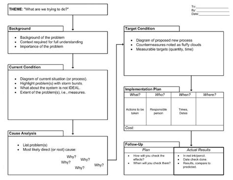 Free Printable A Root Cause Analysis Templates Ms Excel Pdf