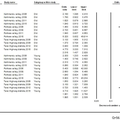 Effectiveness Of Hts Visit Among Female Sex Workers Across Age Groups