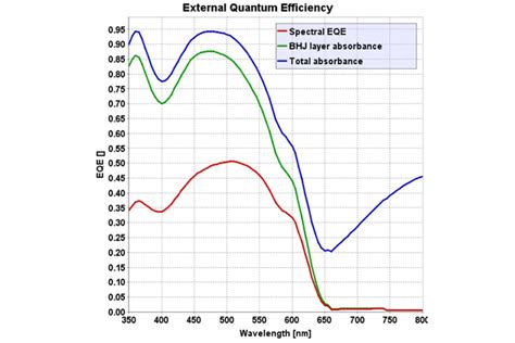 SETFOSㅣ유기물 페로브스카이트 양자점 이용 OLED 태양전지 설계ㅣFLUXiM