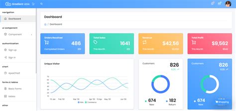 Create A Dashboard With Angular 19 Step By Step Therichpost