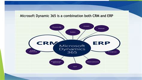 PPT Microsoft Dynamics PowerPoint Presentation Free Download ID
