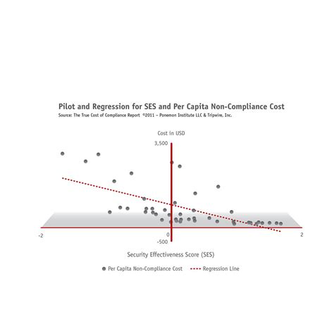 Math 1010 Math For General Studies Making Connections Regression