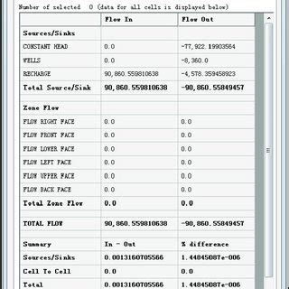Model Water Balance Calculation Result Download Scientific Diagram