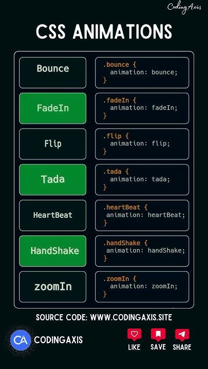 Css Animations Classes 💥🚀 Shorts Reels Htmlcss Cssanimation