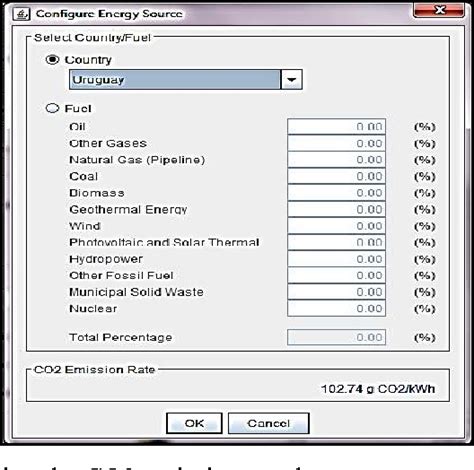Figure 2 From An Event Log Analysis And Simulation Based Approach For