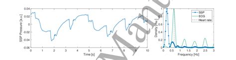 Left Example Of One 10s Window Of The Ssp Signal Right Normalized