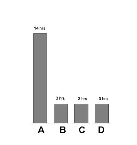 1 1 Shows Effect Of Sugar Conc In Conditioning Medium On Starvation