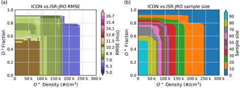 A Rmse Between Vertical Drift Measurements From Iconivm And Isr