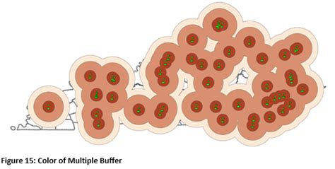 Mutiple Ring Buffer
