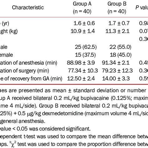 Suprazygomatic Maxillary Nerve Block Landmarks Download Scientific Diagram