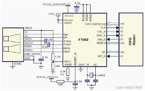 Fpga实现usb3 0 Uvc 相机ov5640摄像头输出 基于ft602驱动 提供工程源码和qt上位机源码 知乎