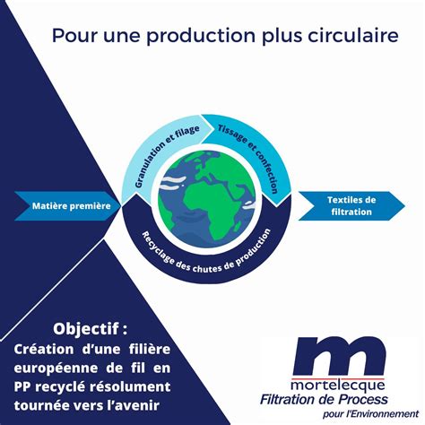 Mortelecque Sengage Pour Une Production Plus Durable Après 2 Ans De