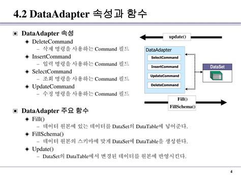 Ppt 4 Dataset 과 Dataadapter Powerpoint Presentation Free Download