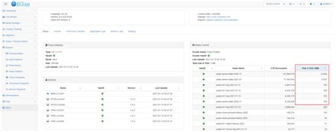Deleting Pulse Elasticsearch Indices