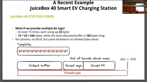 Northeastern Cy 5770 Fall 2024 Week 8 Lecture 1 Buffer Overflow Examples Youtube