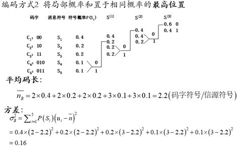 信息论复习—信源编码的基本方法 Csdn博客