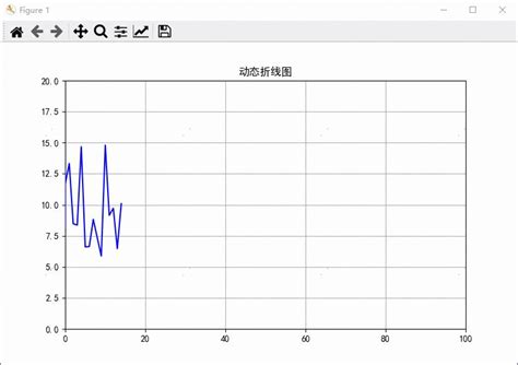 【python数据分析】matplotlib绘制不同的折线图 知乎