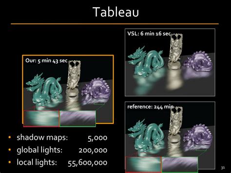 Ppt Combining Global And Local Virtual Lights For Detailed Glossy Illumination Powerpoint