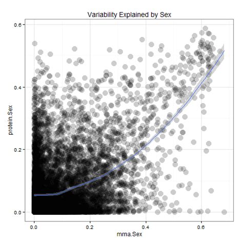 Make Your R Plots Interactive R Bloggers
