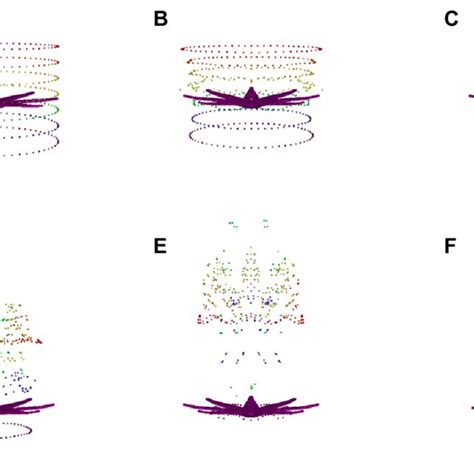 Temporal Snapshots Showing The Positions Of Passive Lagrangian Tracers