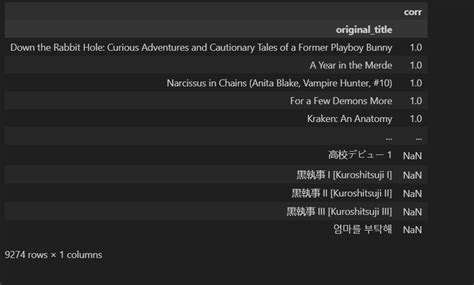 Github Mahmudaafreen Book Recommendation System Using Python Using Ml Its All About Books