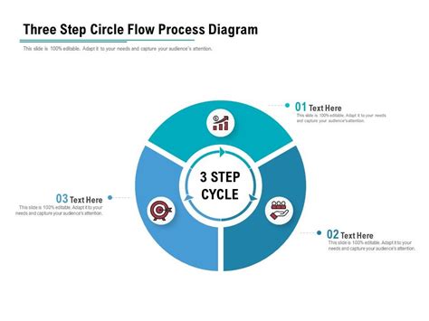 Three Step Circle Flow Process Diagram Presentation Graphics Presentation PowerPoint Example