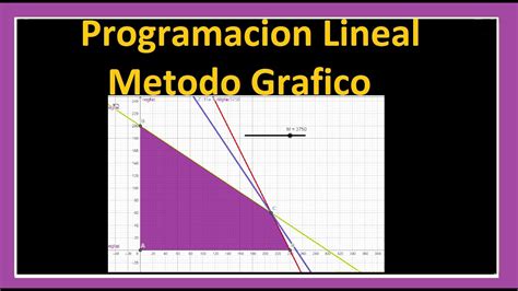 Programacion Lineal