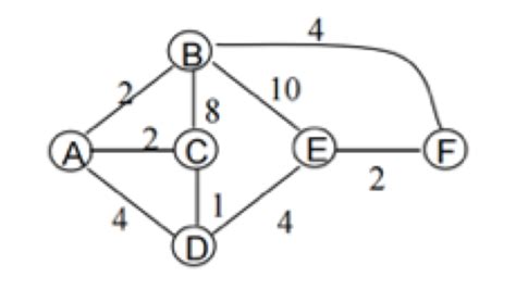 Solved Points Consider The Network Topology Shown Chegg
