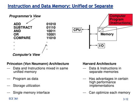 Ppt Ece C Computer Architecture Lecture Instruction Set Architecture Powerpoint