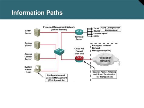 PPT Cisco Device Hardening PowerPoint Presentation Free Download ID