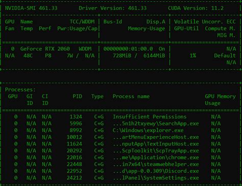 Error The Cuda Driver Failed Initialization Error 20 Windows Diary