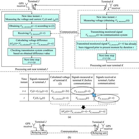Equivalent Circuit Of Bergeron Model Download Scientific Diagram