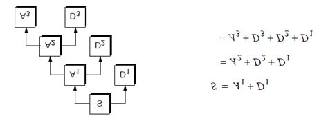 wavelet analysis [matlab 2011] download scientific diagram