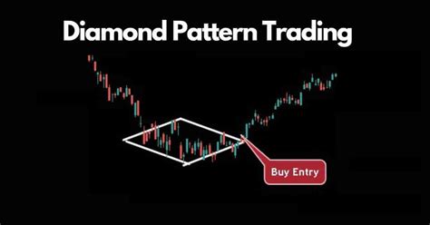 Diamond Pattern Trading Entries Price Targets And Risk Management