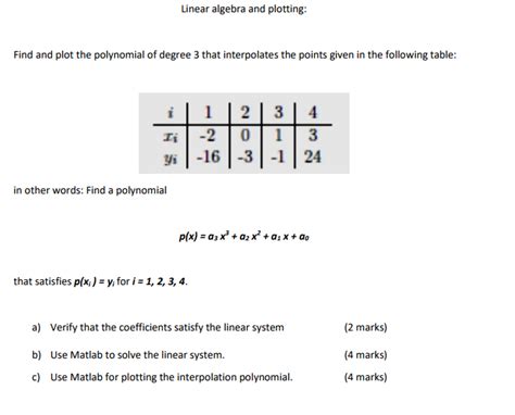 Solved Find And Plot The Polynomial Of Degree 3 That