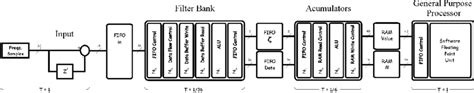 Simplified Scheme Of The Internal Pipeline Structure Of The Allan Download Scientific Diagram
