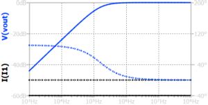 RL Circuits Transient Sinusoid And Frequency Response