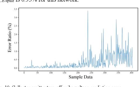 Figure 10 From Design Of Igbt Parameter Prediction Algorithm Based On Lstm Network Semantic