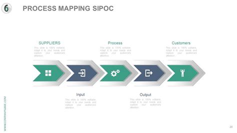 Six Sigma Process Analysis And Approach Complete Powerpoint Deck With Slides Presentation
