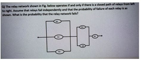 Q The Relay Network Shown In Fig Below Operates If And Only If There Is A Closed Path Of