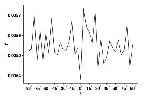 R Ggplot Scalexcontinuous With Symbol Make Bold Stack Overflow