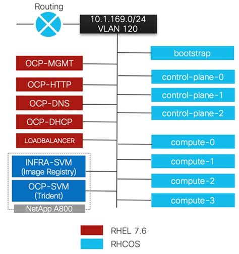 FlexPod Datacenter For OpenShift Container Platform 4 Design Guide Cisco