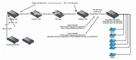 H323 Voip Phones Across Subnets Nat Issue Maybe Networking Spiceworks Community