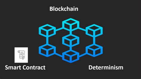 Smart Contract Development With Visual Studio Code And C Language Rijwan Satya S Blog