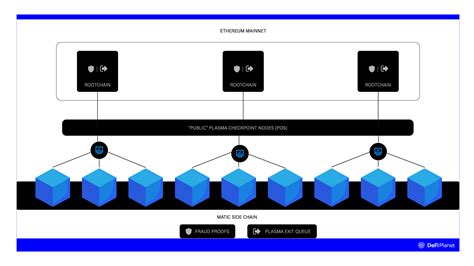 An Introduction To Polygon Ethereums Proven Way To Scalability An Introduction To Polygon Ethereums Proven Way To Scalability