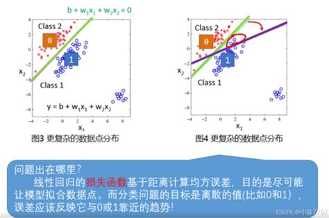 （四）机器学习 逻辑回归及其python实现python机器学习逻辑回归 Csdn博客