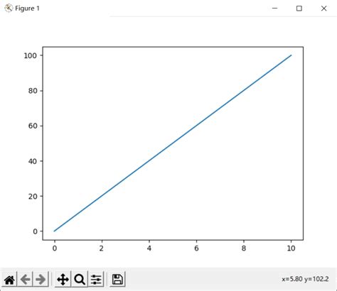 解决python中jupyter绘图matplotlib中文显示问题（适用于mac和windows） 物联沃 Iotword物联网