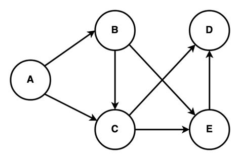 Simulations With Elixir And The Actor Model